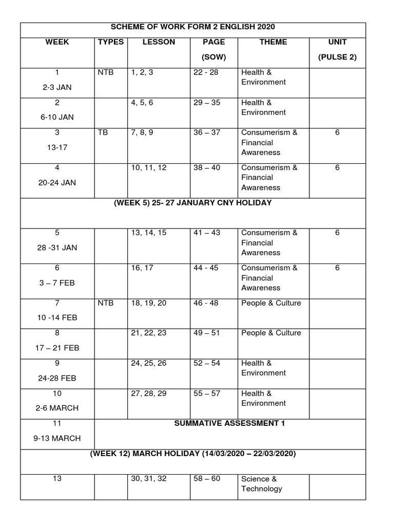 Scheme of Work Form 2 English 2020 | PDF | Education Theory | Communication