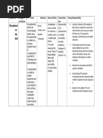 Drug Study - D5NSS | PDF | Wellness