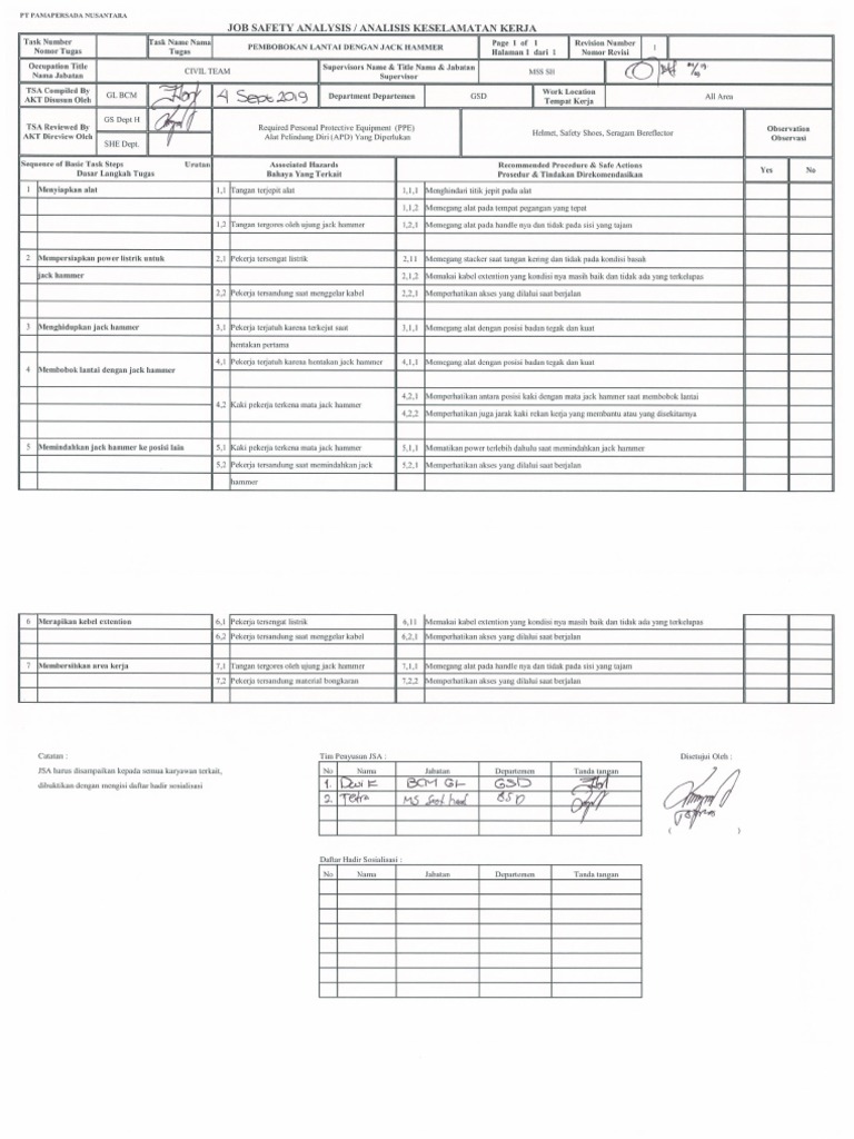 Jsa Penggunaan Jack Hammer PDF | PDF