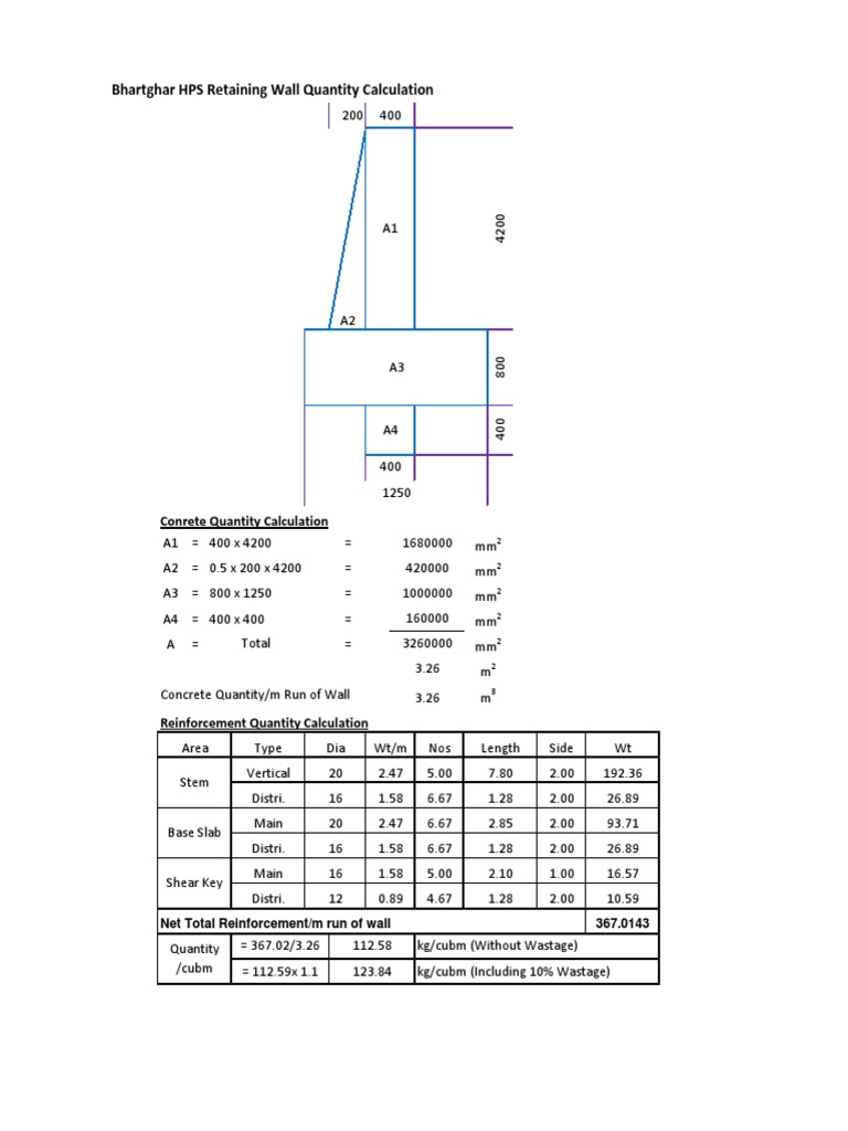 Retaining Wall Area Calculation