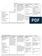 PQRST Pain Assessment Method | PDF | Pain | Patient