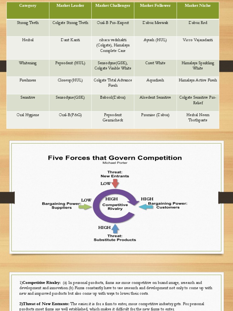 Colgate's Competitive Market Strategy | PDF | Competition | Business