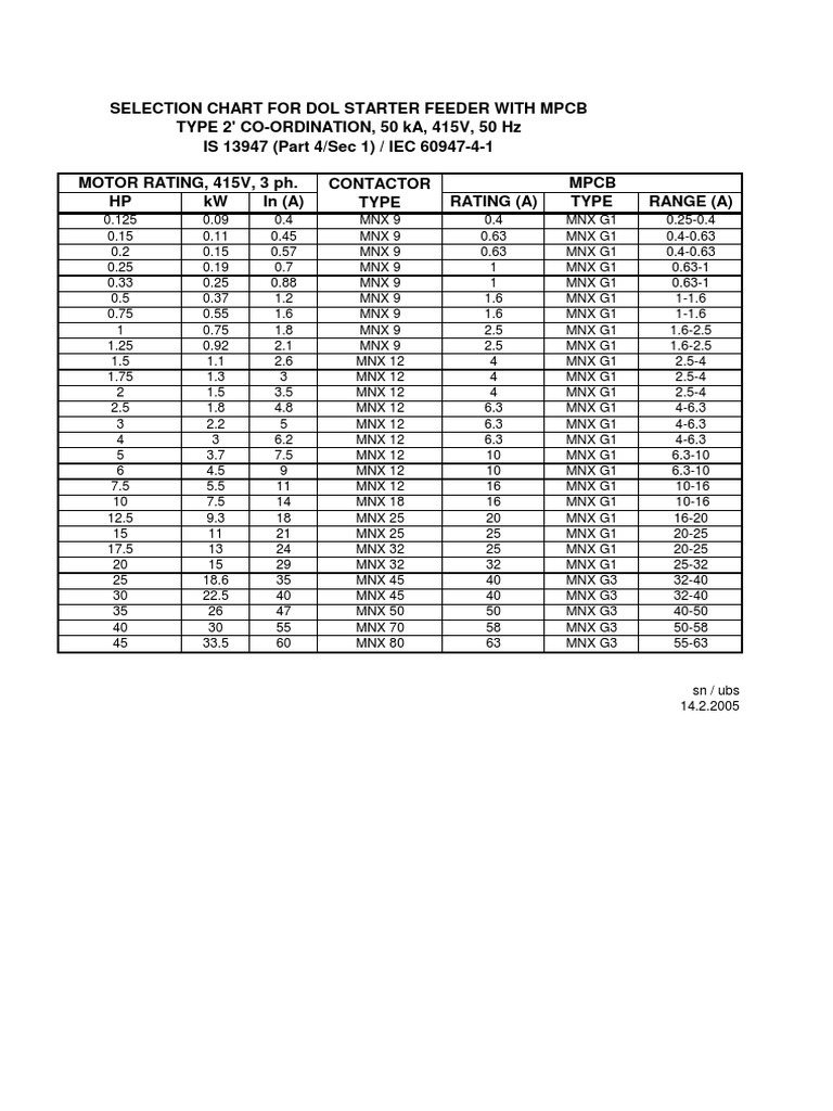 Type2 Co-ordination-MPCB-L & T | PDF
