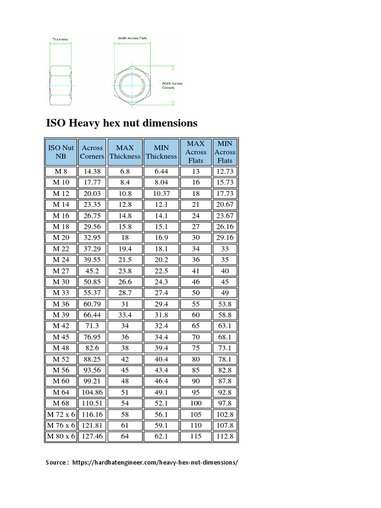 ISO Heavy Hex Nut Dimensions | PDF