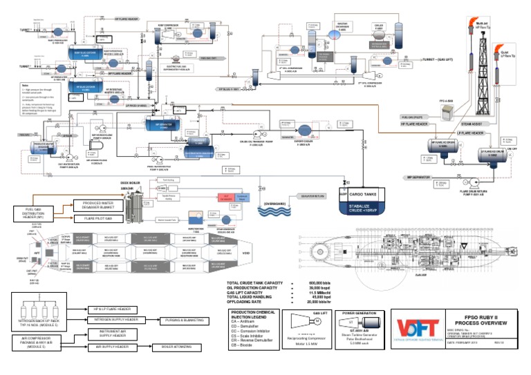 Process Overview (1) - Fpso Ruby Ii | PDF | Barrel (Unit) | Sustainable ...