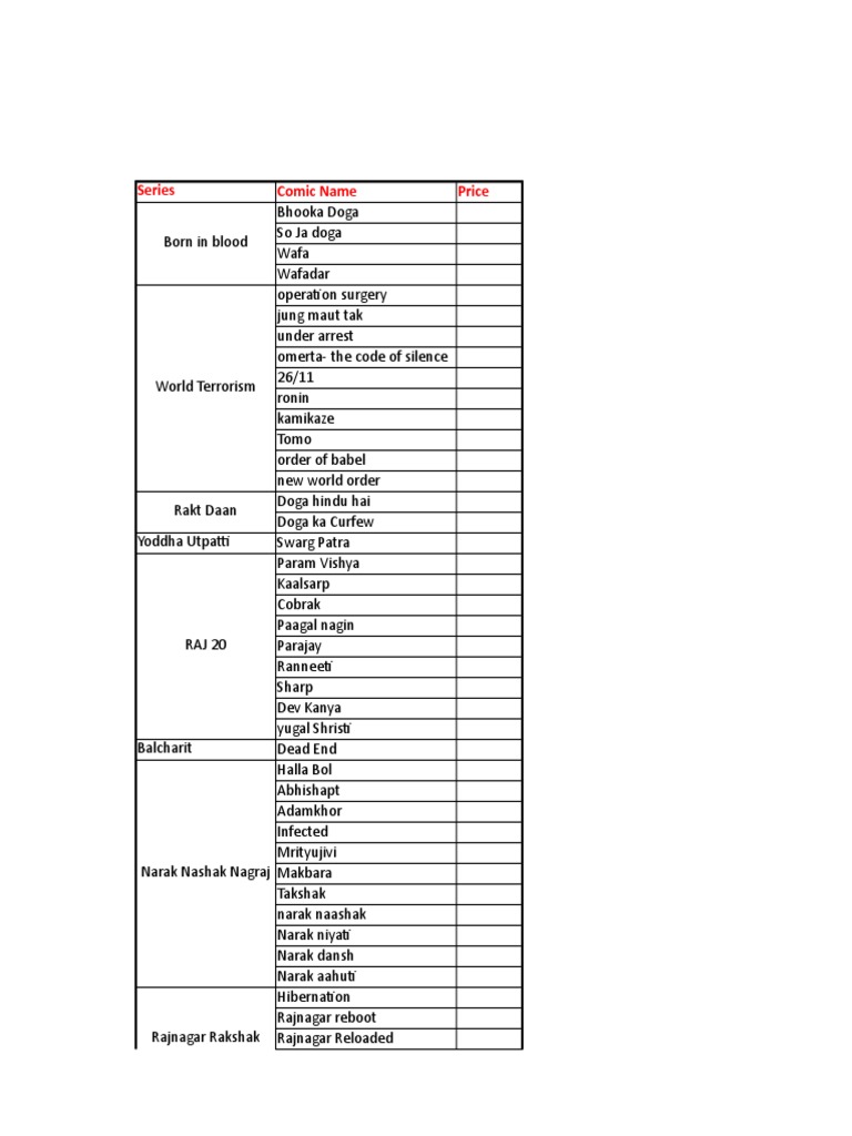 Nagraj Comics Name List | PDF