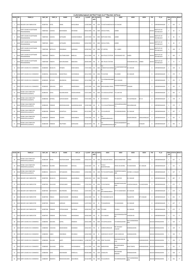 GCVT PassedOutSurendranagar | PDF