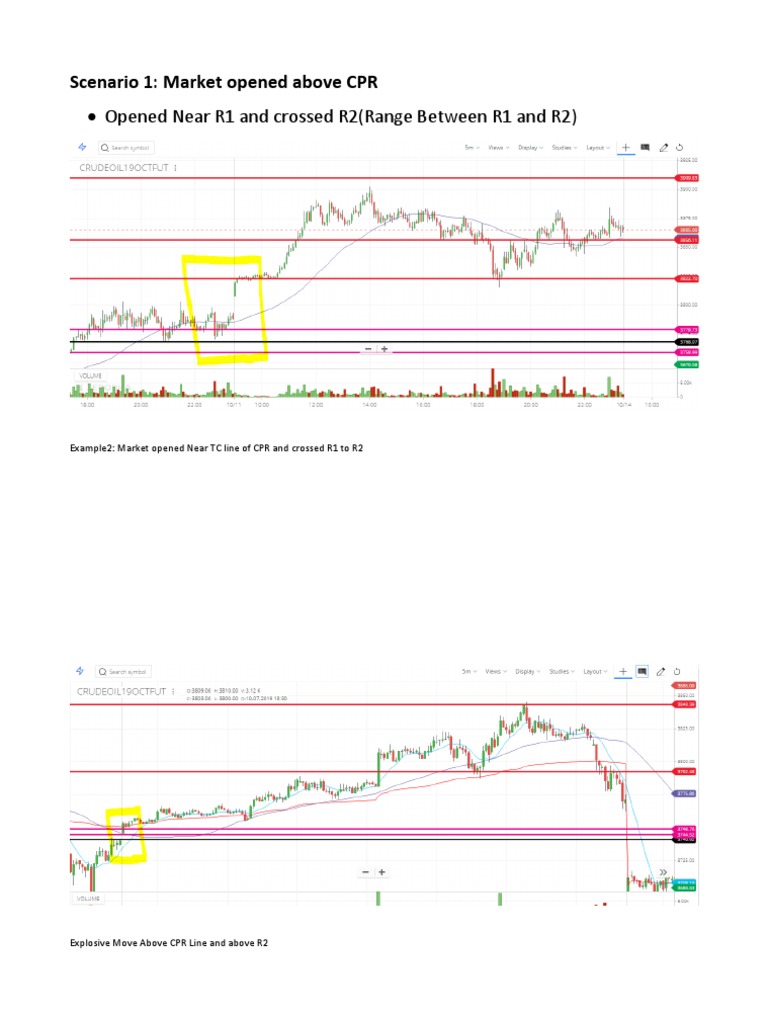 Market Scenarios: CPR and R Levels | PDF | Finance & Money Management