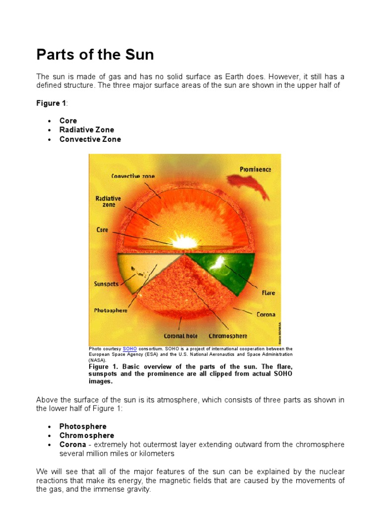 Parts of The Sun | PDF