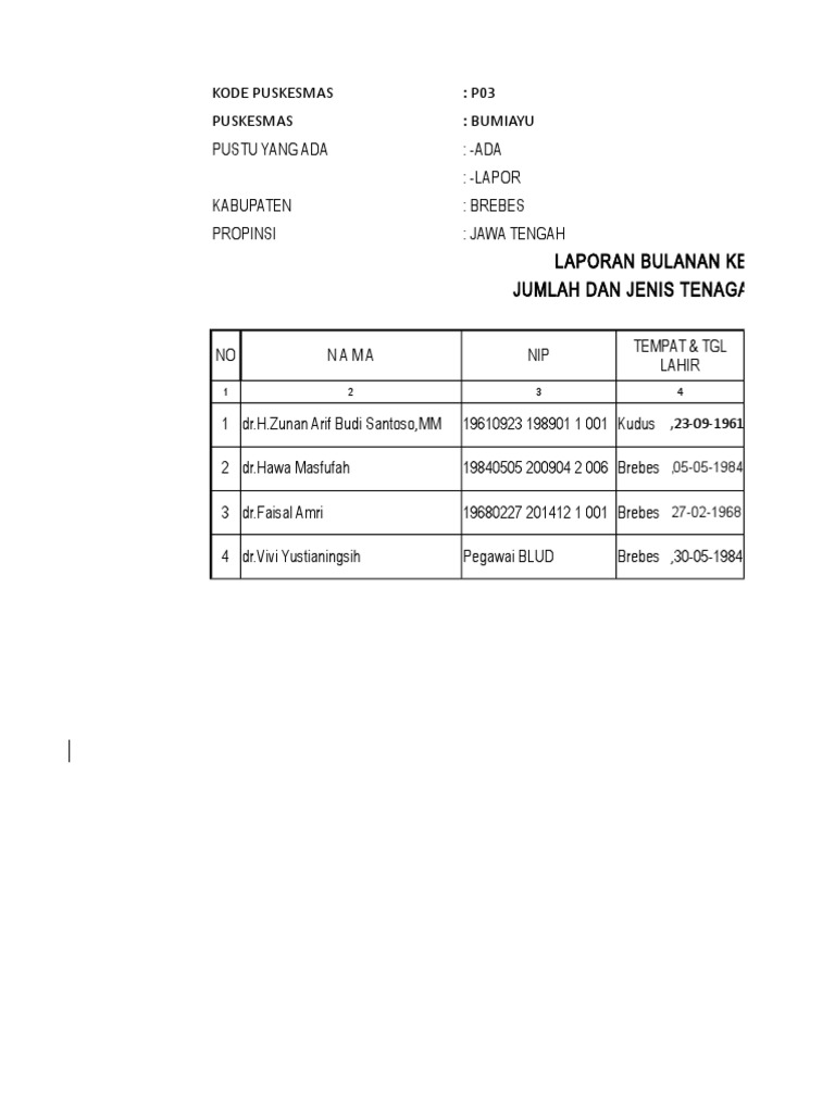 Dokter Dan Sip 2018 | PDF