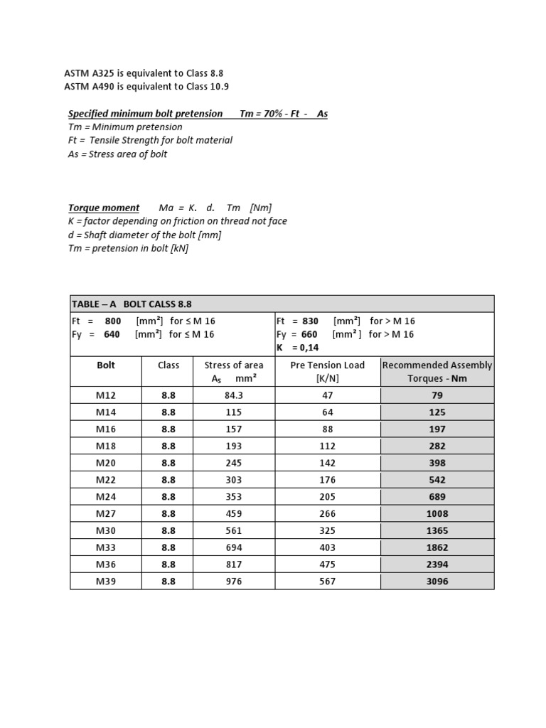 Bolt Torque Tightening | PDF | Screw | Building Materials