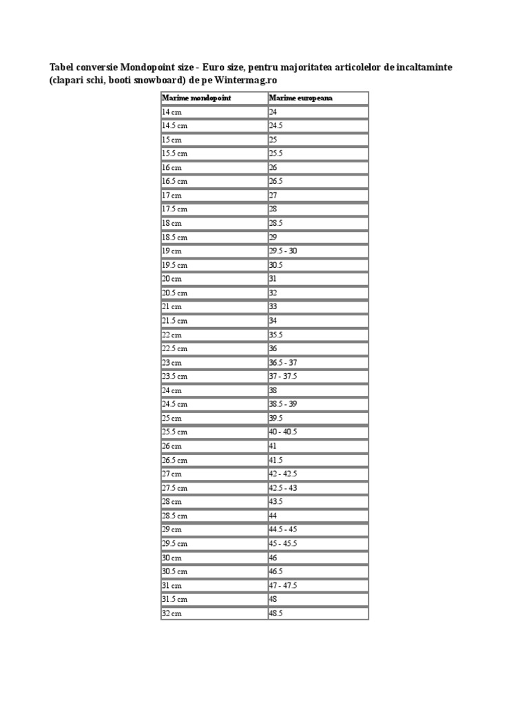 Tabel Mondopoint | PDF