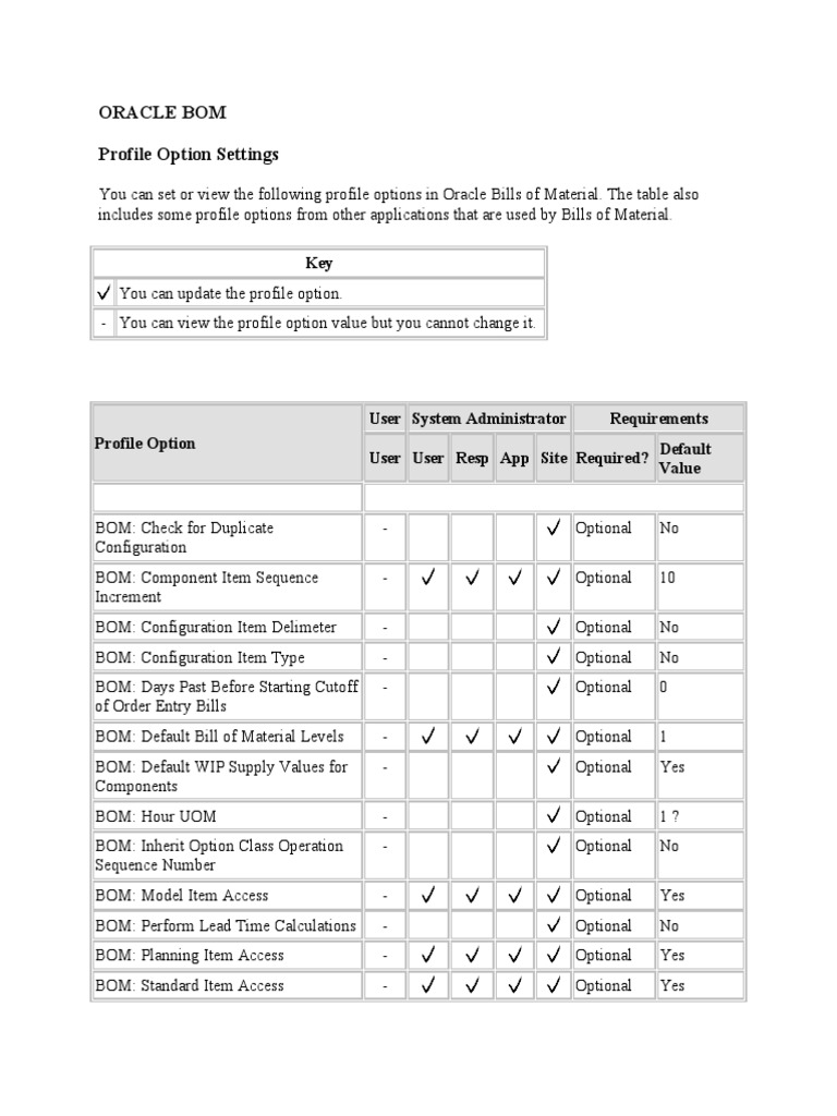 Oracle Bom Profile Option Settings | PDF | Areas Of Computer Science | Software Development