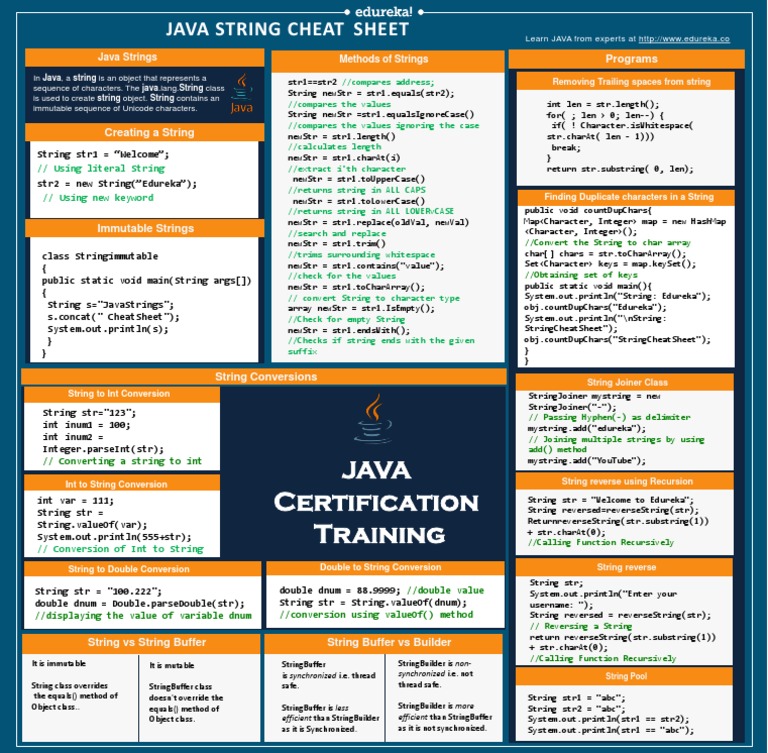 JavaString Cheatsheet Edureka | PDF | String (Computer Science) | Computer Programming