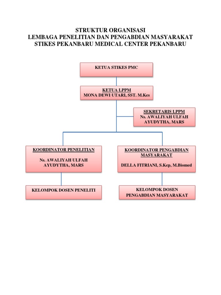 Struktur Organisasi LPPM | PDF