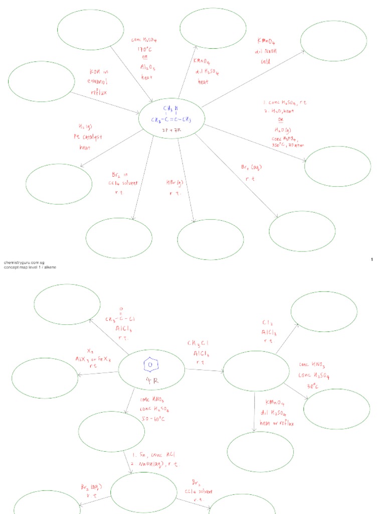 A Level Organic Chemistry Concept Map-Level 1 | PDF