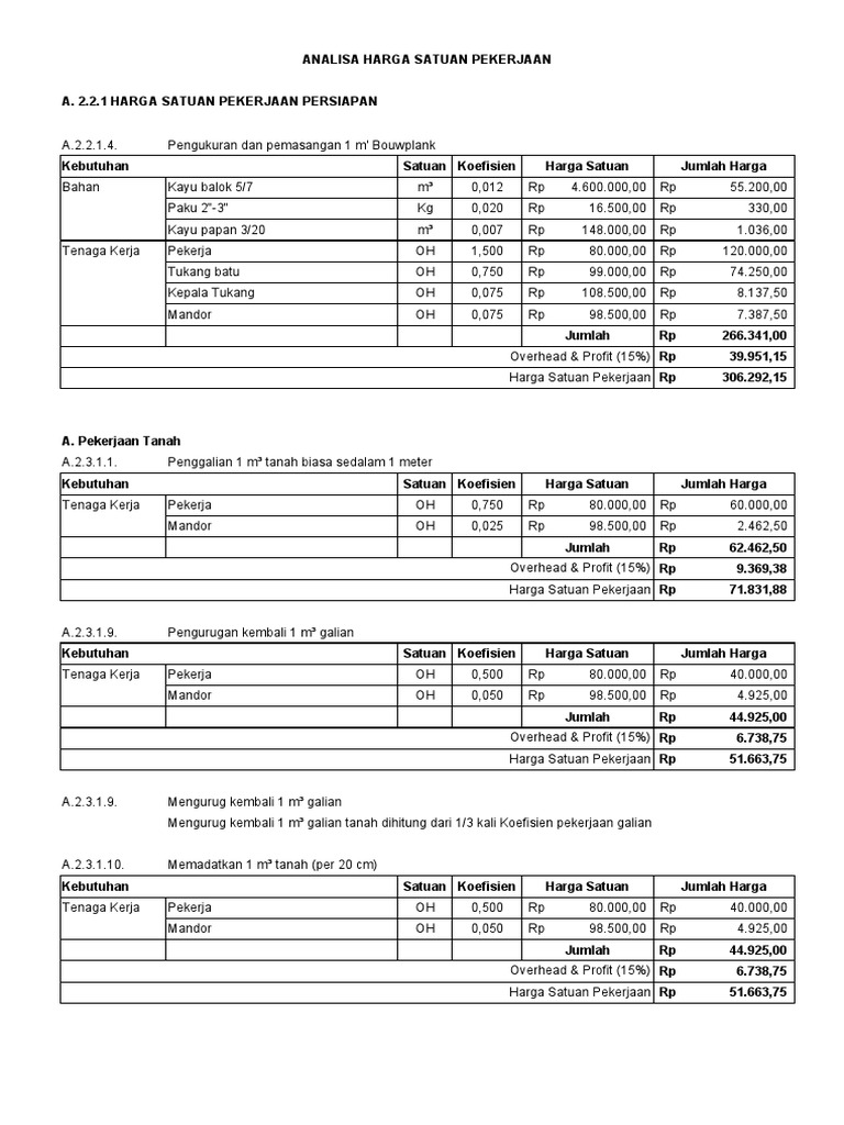 Analisa Harga Satuan Pekerjaan | PDF