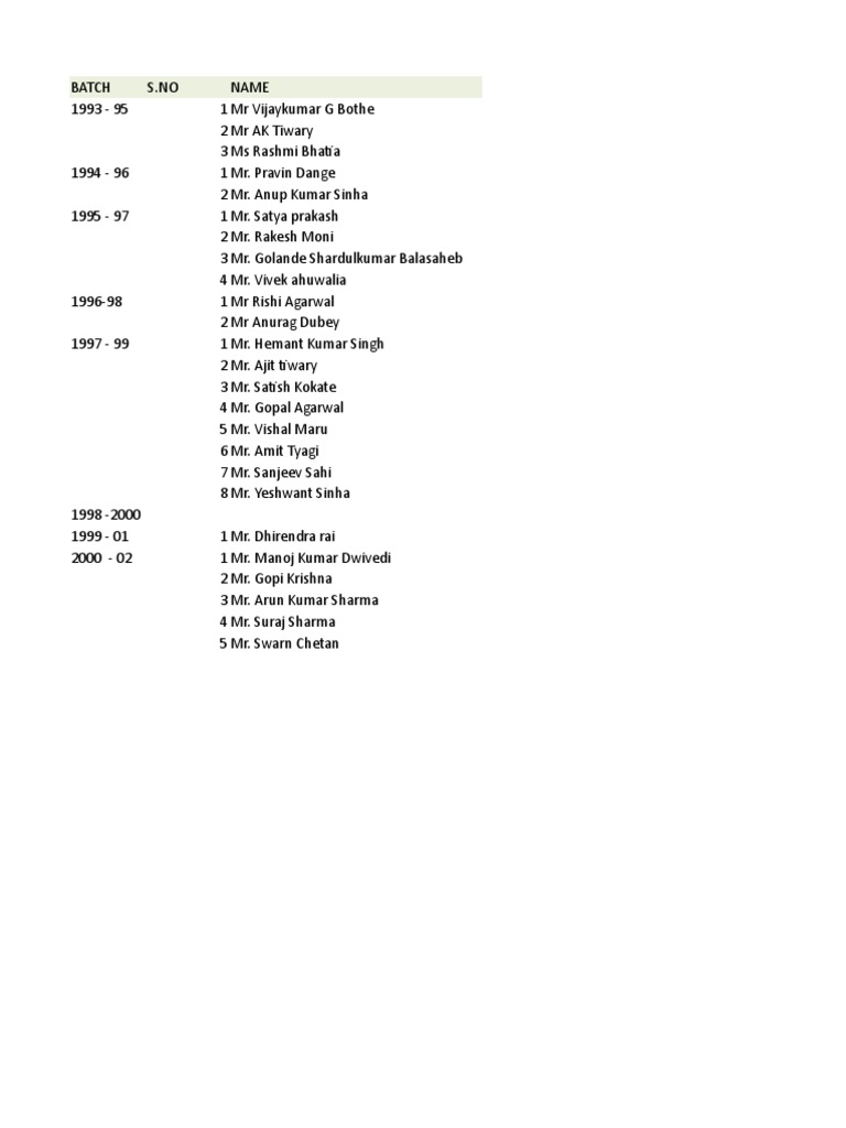 List of Employees with Designations from Various Organizations: 1993 ...