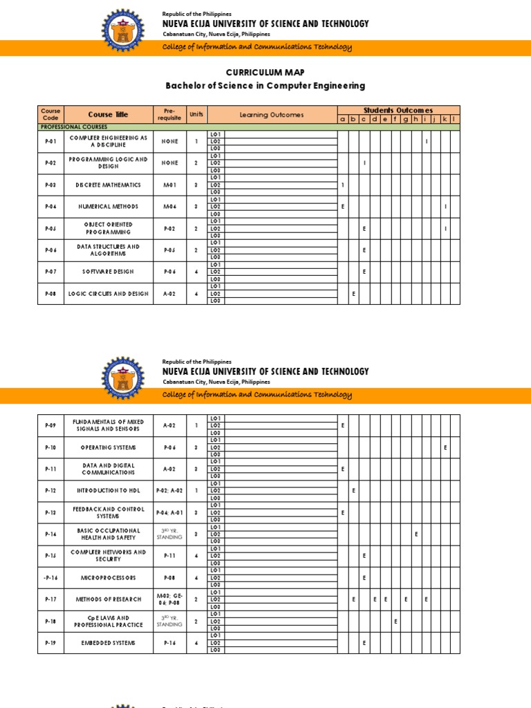 BSCpE CURRICULUM MAP | PDF | Engineering | Computer Engineering