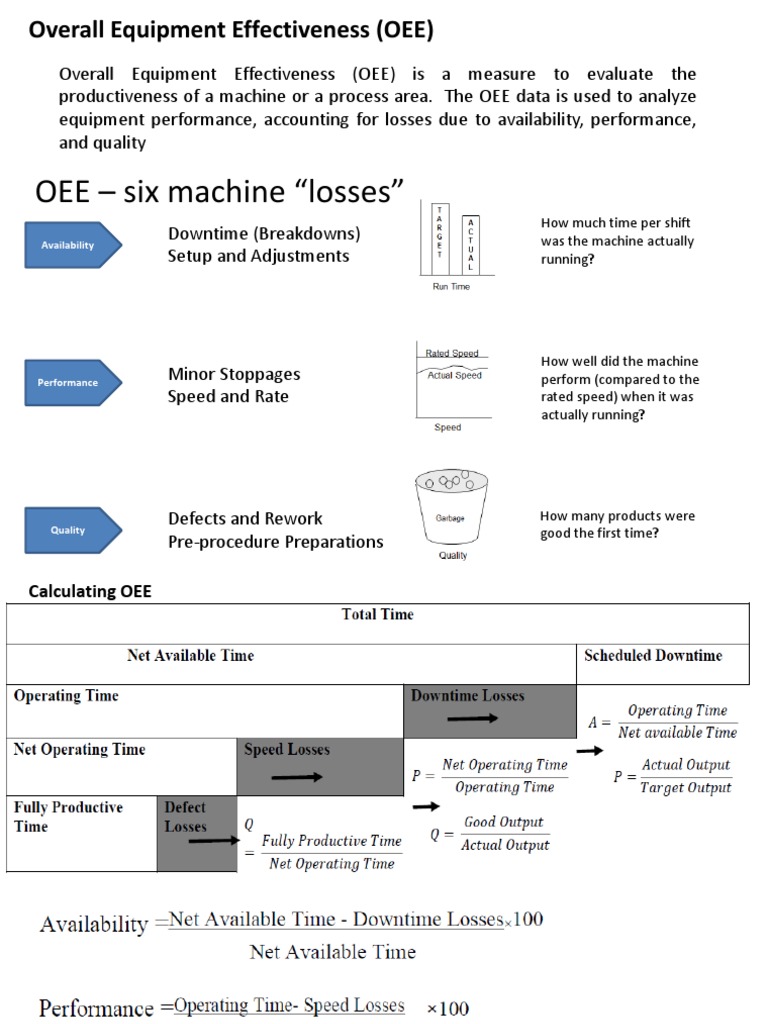 OEE Calculation and Improvement Analysis | PDF