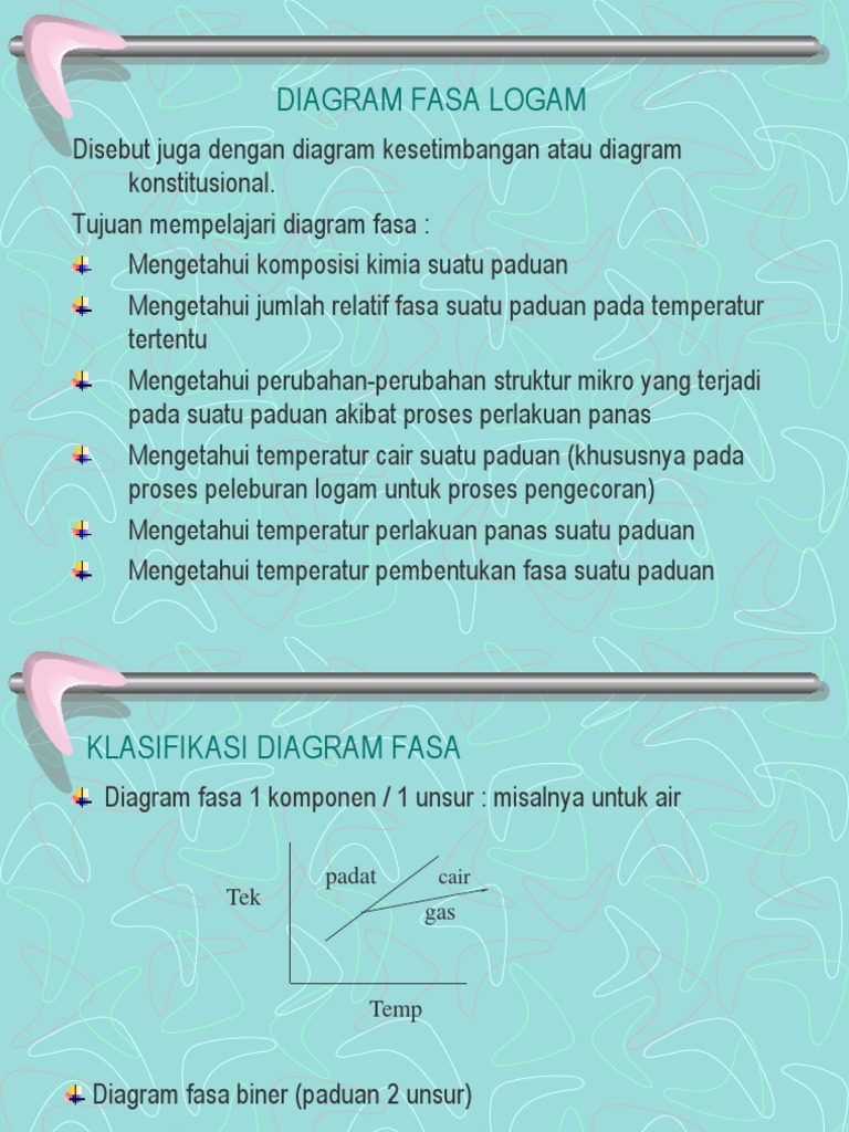 Slide Metalurgi Fisik (Diagram Fasa Logam) - 1 | PDF