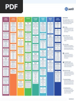 Deloitte - Enterprise Value Map | PDF | Strategic Management | Business ...