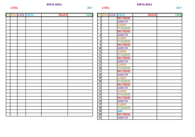 Tabel Dieta Rina | PDF