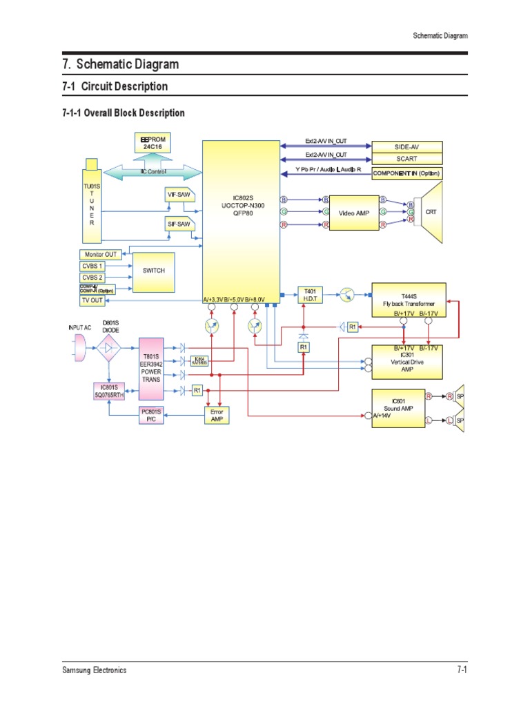 SAMSUNG Chassis KSDA PDF | PDF