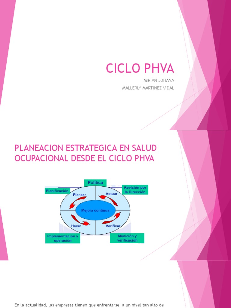 CICLO PHVA Terminado | PDF | Economias | Business