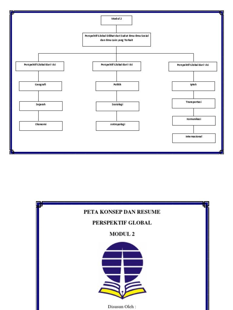Peta Konsep Dan Resume | PDF Peta Konsep Dan Resume | PDF
