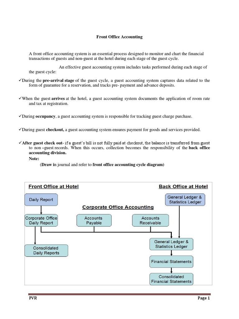 Front Office Accounting Essentials | PDF | Credit Card | Cheque