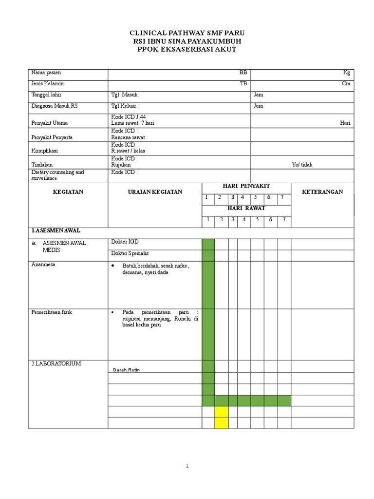 Clinical Pathway KULIT | PDF