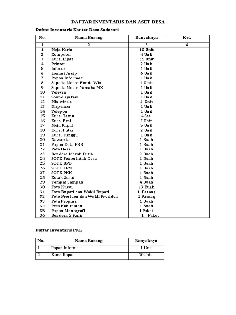 Daftar Inventaris Dan Aset Desa | PDF