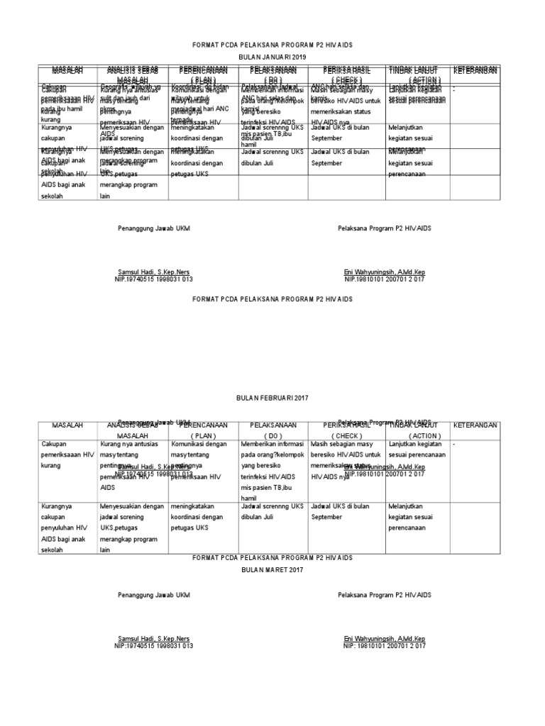 Pdca HIV Wntrto | PDF