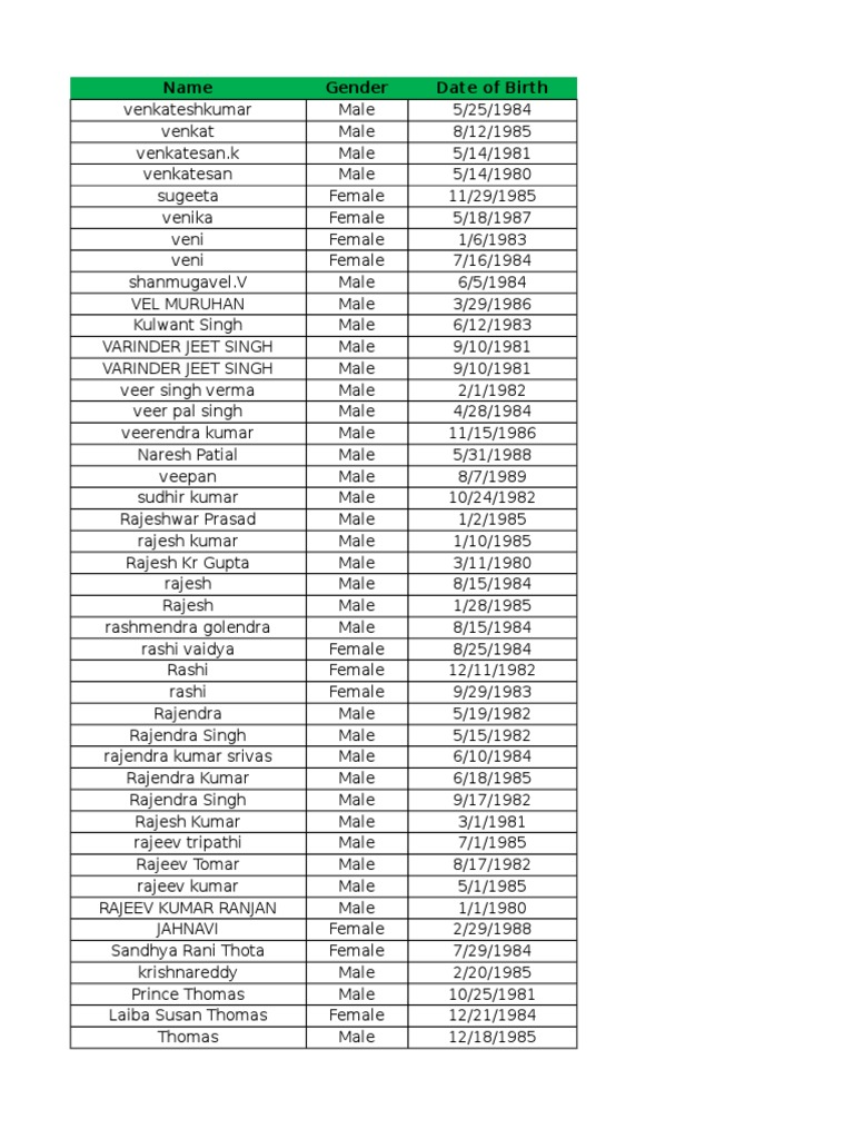 All India 20 Crore Database Sample Pdf Pdf Service Companies