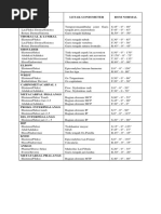 Formulir Penilaian Indeks Barthel | PDF