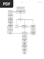 Work Inspection Process Flowchart | PDF | Business Process | Quality