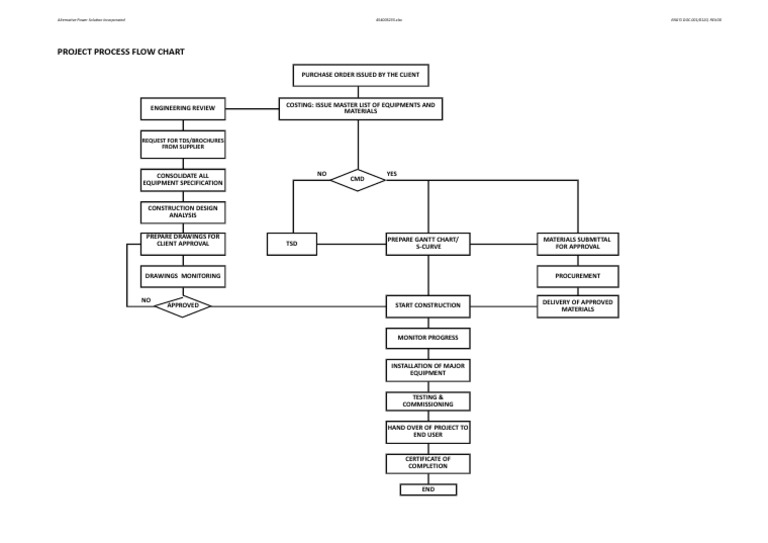 Project Process Flow Chart | Download Free PDF | Business | Engineering