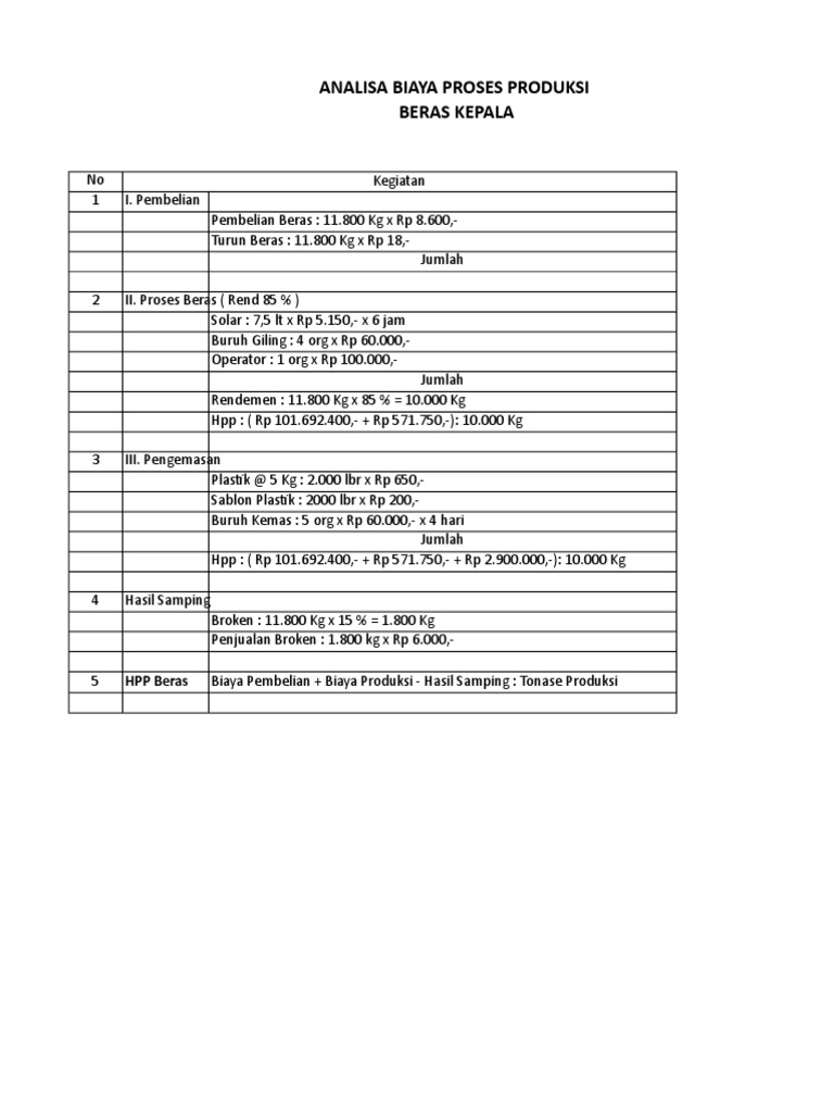 Analisa Biaya Produksi Beras | PDF