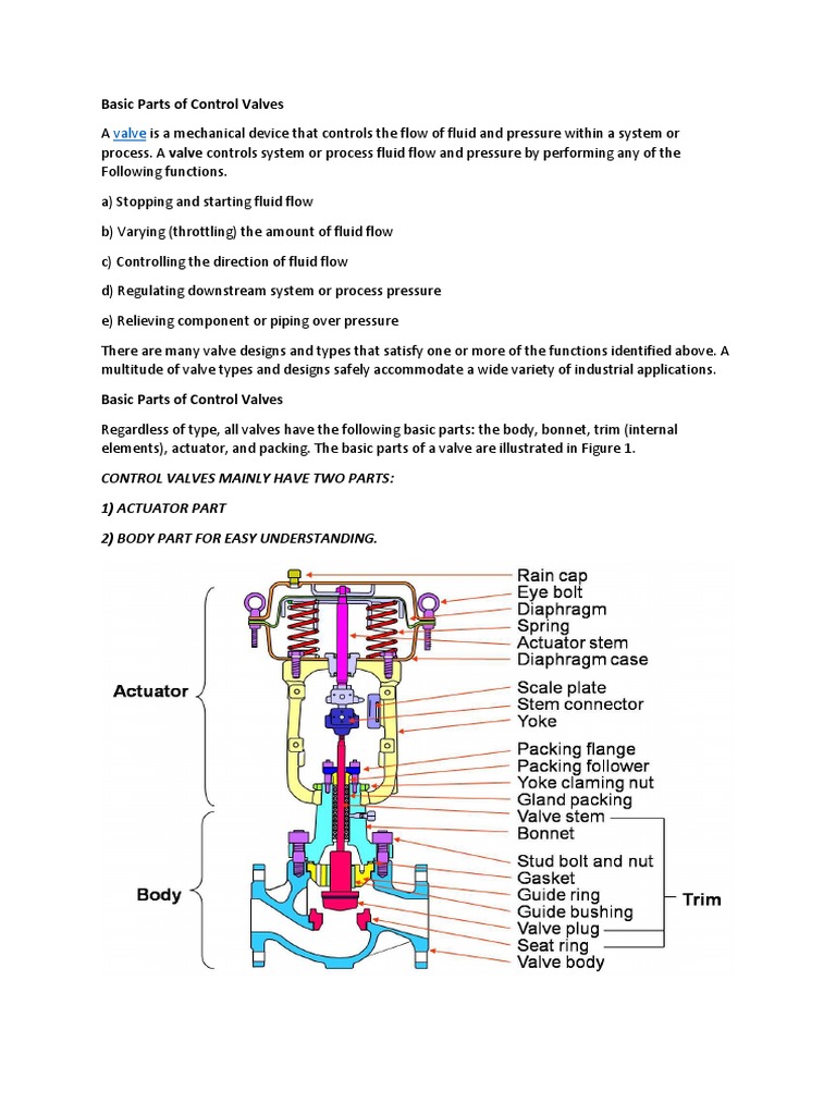 Basic Parts of Control Valve | PDF | Valve | Actuator