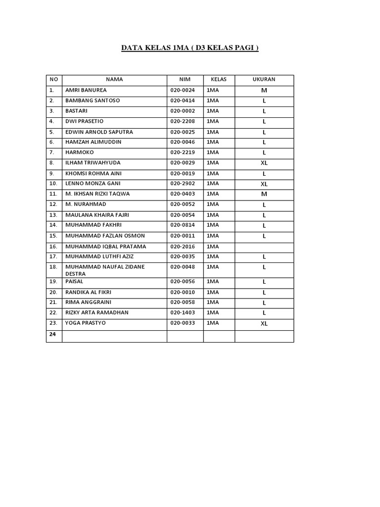 Tabel Data Ukuran Baju | PDF