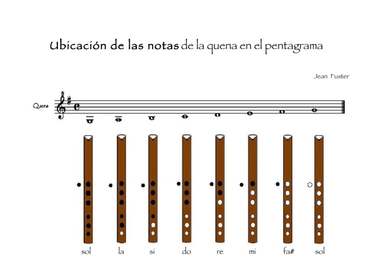 Cómo representar las notas musicales de la quena en el pentagrama | PDF