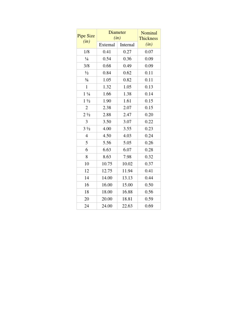 Tablas de diámetro nominal
