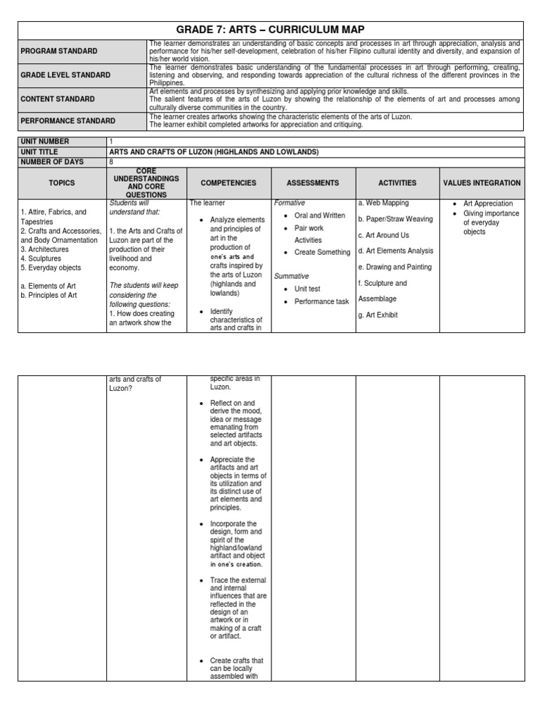 Ready-Made Curriculum Map in ARTS 7 | PDF | The Arts | Arts And Crafts ...