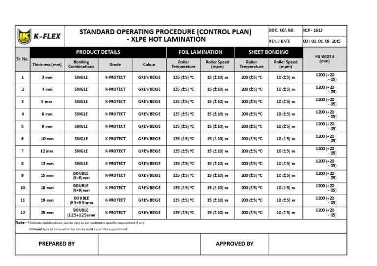 XLPE Hot Lamination Control Plan | PDF | Industrial Processes | Materials