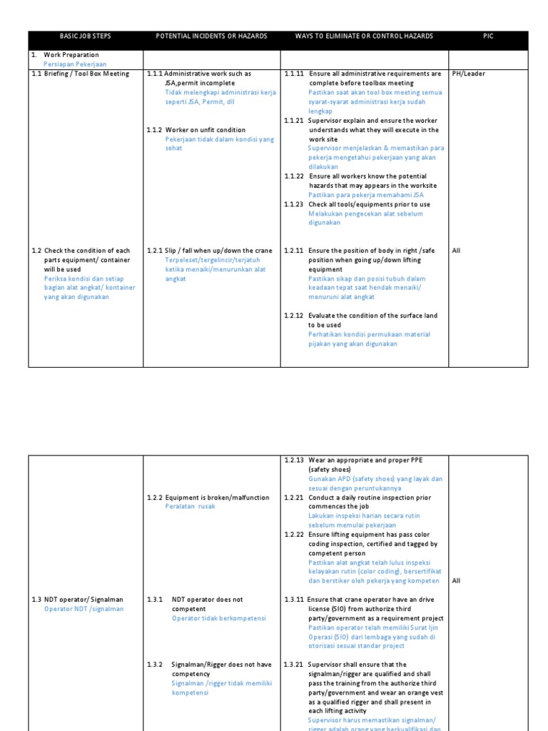 Lifting JSA NDT Container Activity | PDF