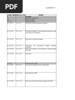 KODE M.a.K Untuk Pengisian RUP 2022 | PDF