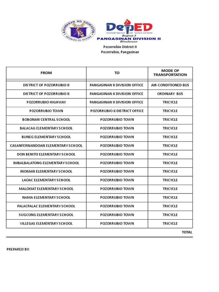Fare Matrix 2019 | PDF