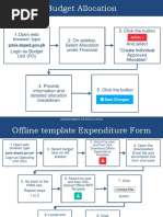 DepED SDO Staffing Pattern - As of 02 Nov 2021 | PDF | Social Programs ...