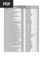 Square Pharmaceuticals Limited Bangladesh Products List | PDF | Medical ...